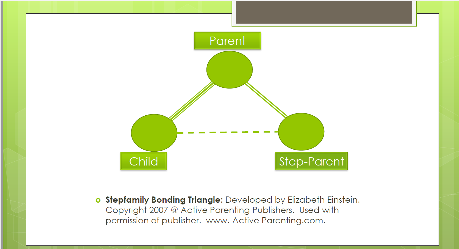 Success Tips for Step-Parents - Nancy Landrum